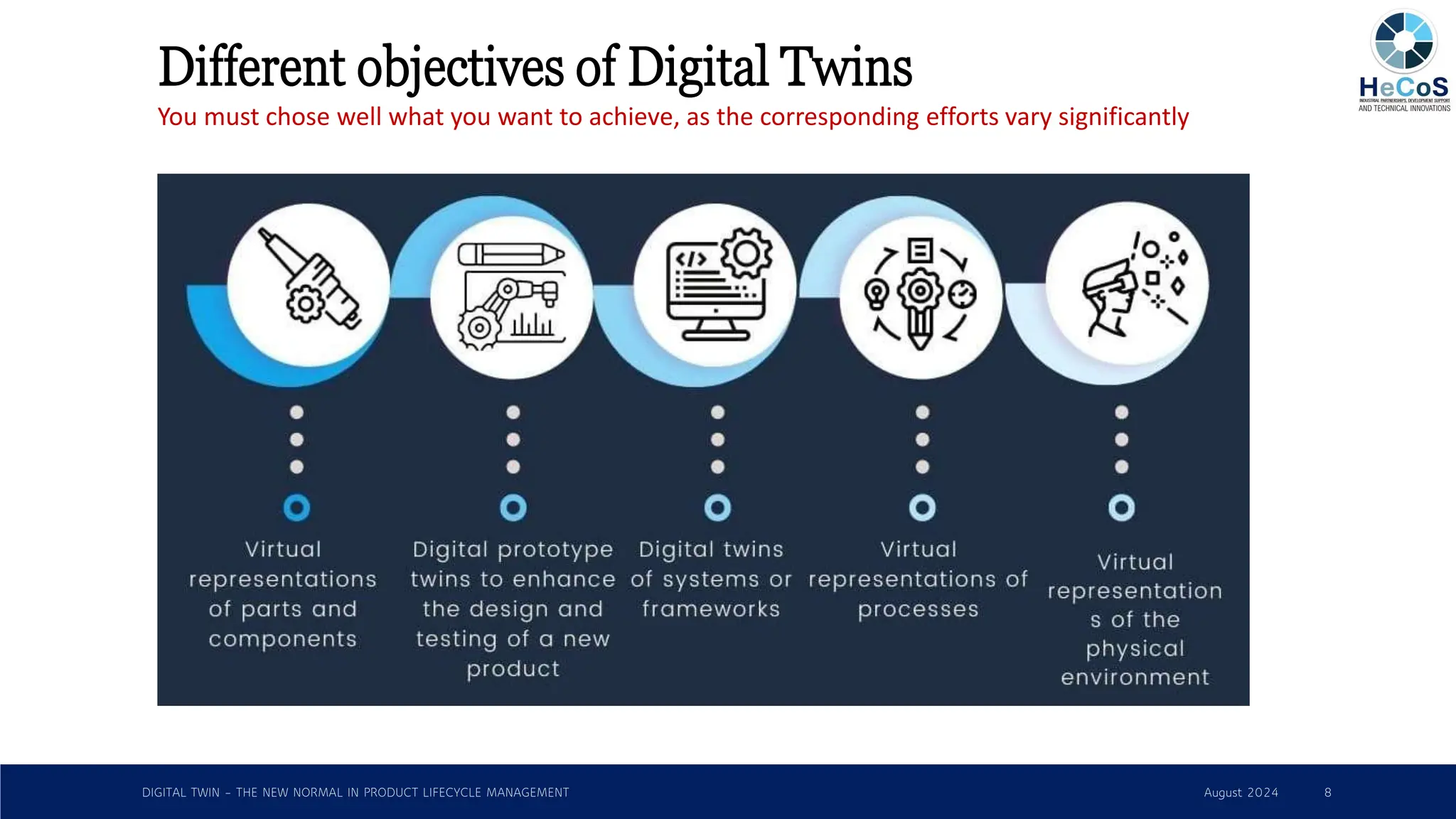 Digital Twin - The new reality in product lifecycle management | PDF