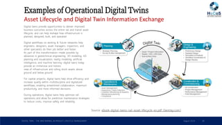 Digital Twin - The new reality in product lifecycle management | PDF
