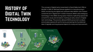 DIGITAL TWIN_20231223_114346_0000.pdf for short presentation | PPT
