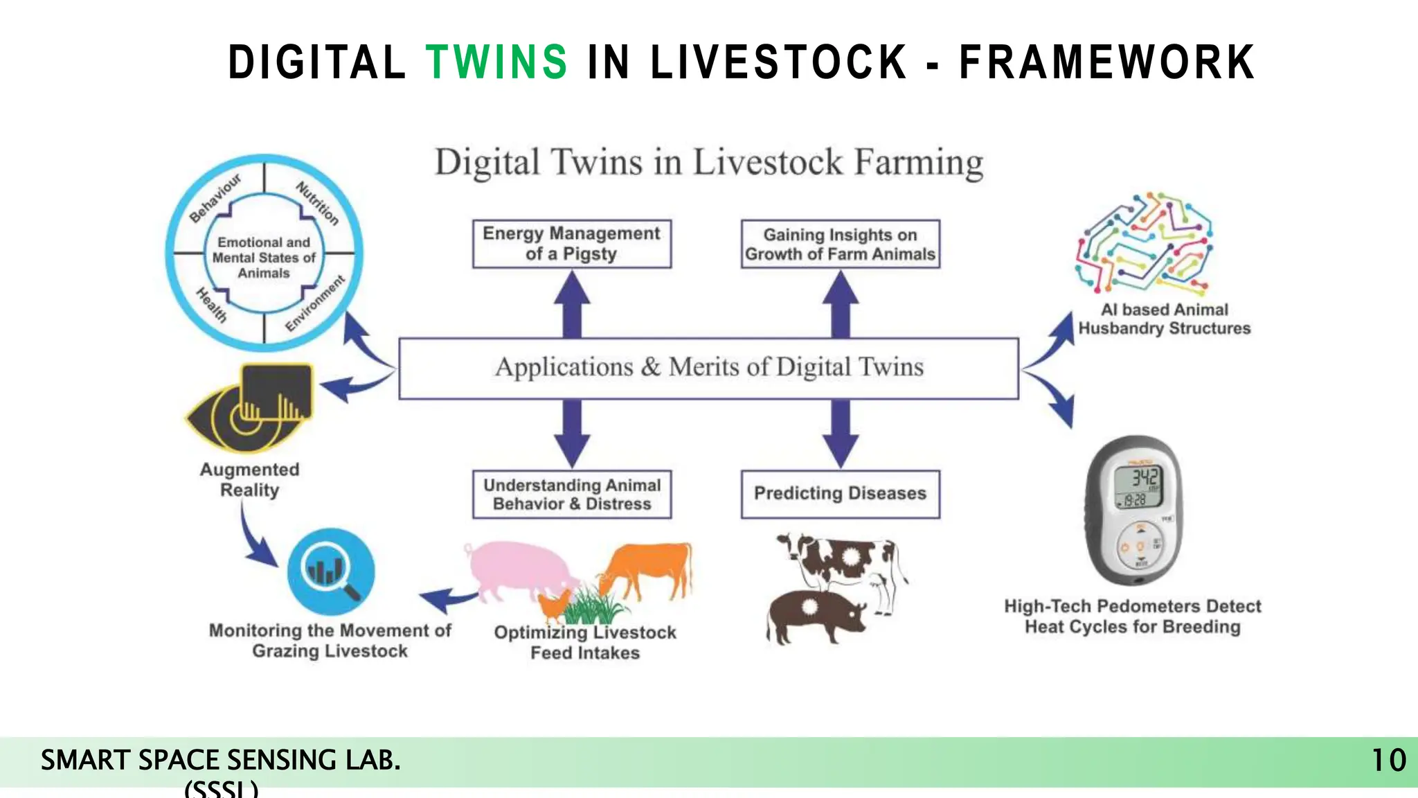 DigitalTwin_Elanji_Jeju_General description.pptx