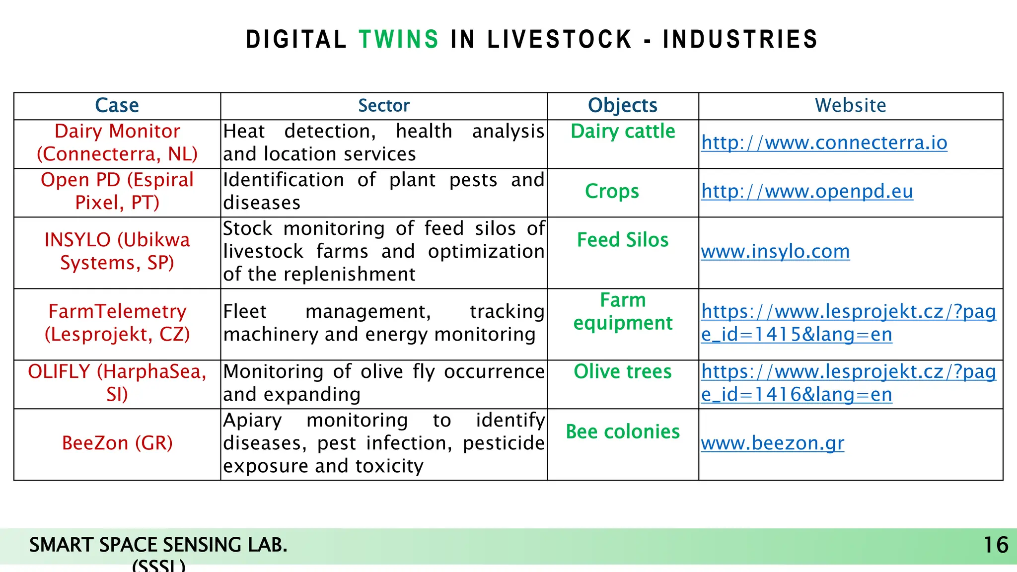 DigitalTwin_Elanji_Jeju_General description.pptx
