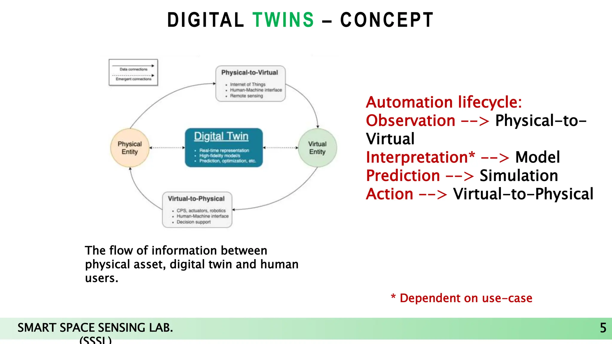 DigitalTwin_Elanji_Jeju_General description.pptx