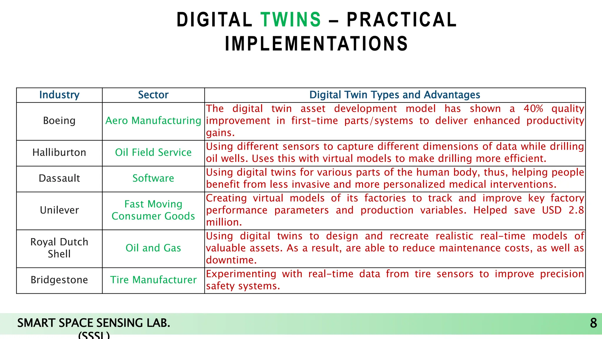 DigitalTwin_Elanji_Jeju_General description.pptx