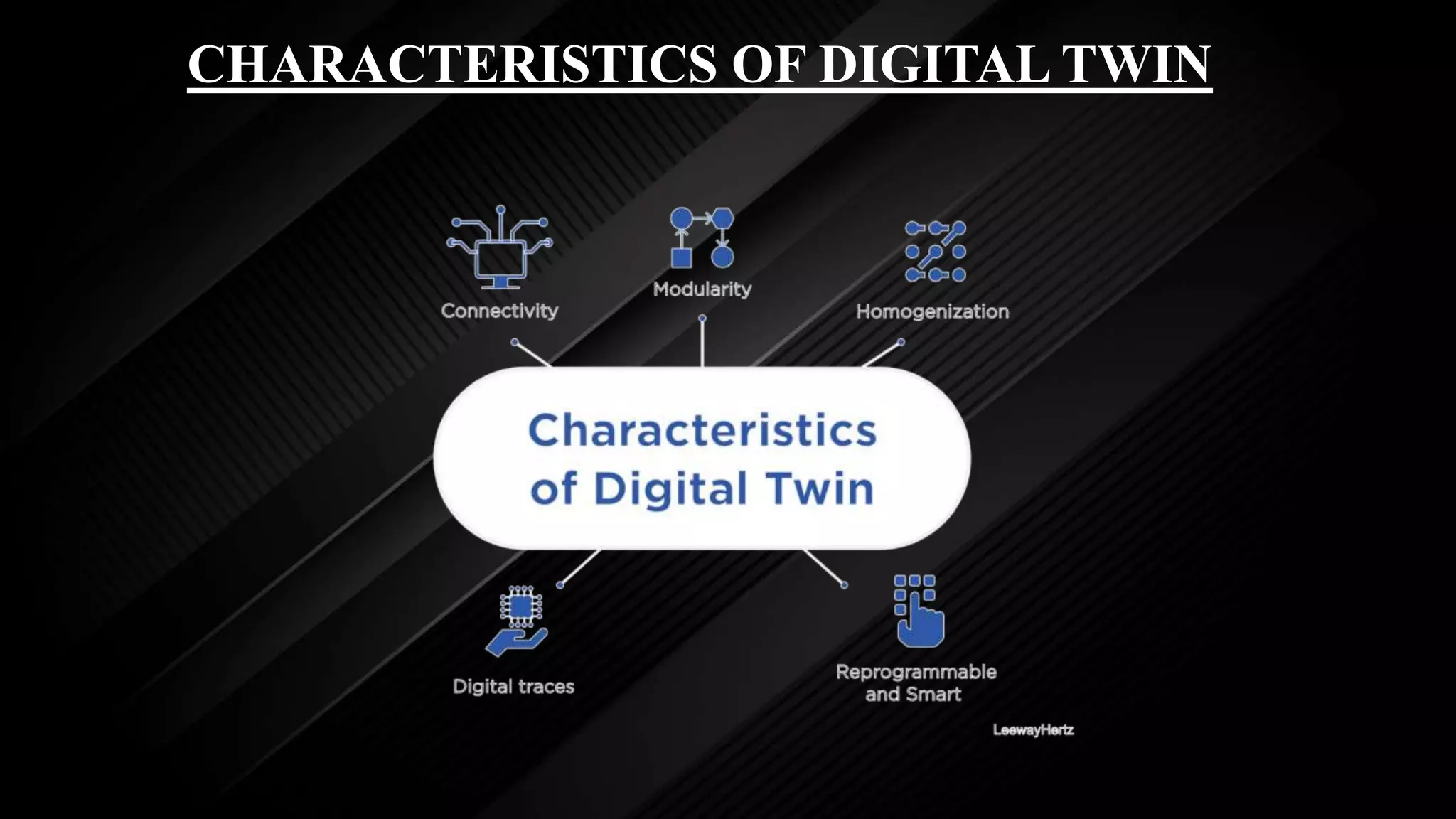 Digital Twin | PPTX