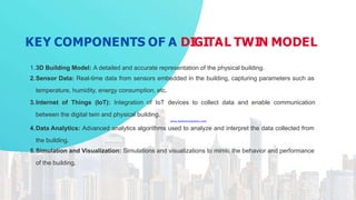 Digital Twinning: Connect the Virtual and Physical Worlds of Buildings ...