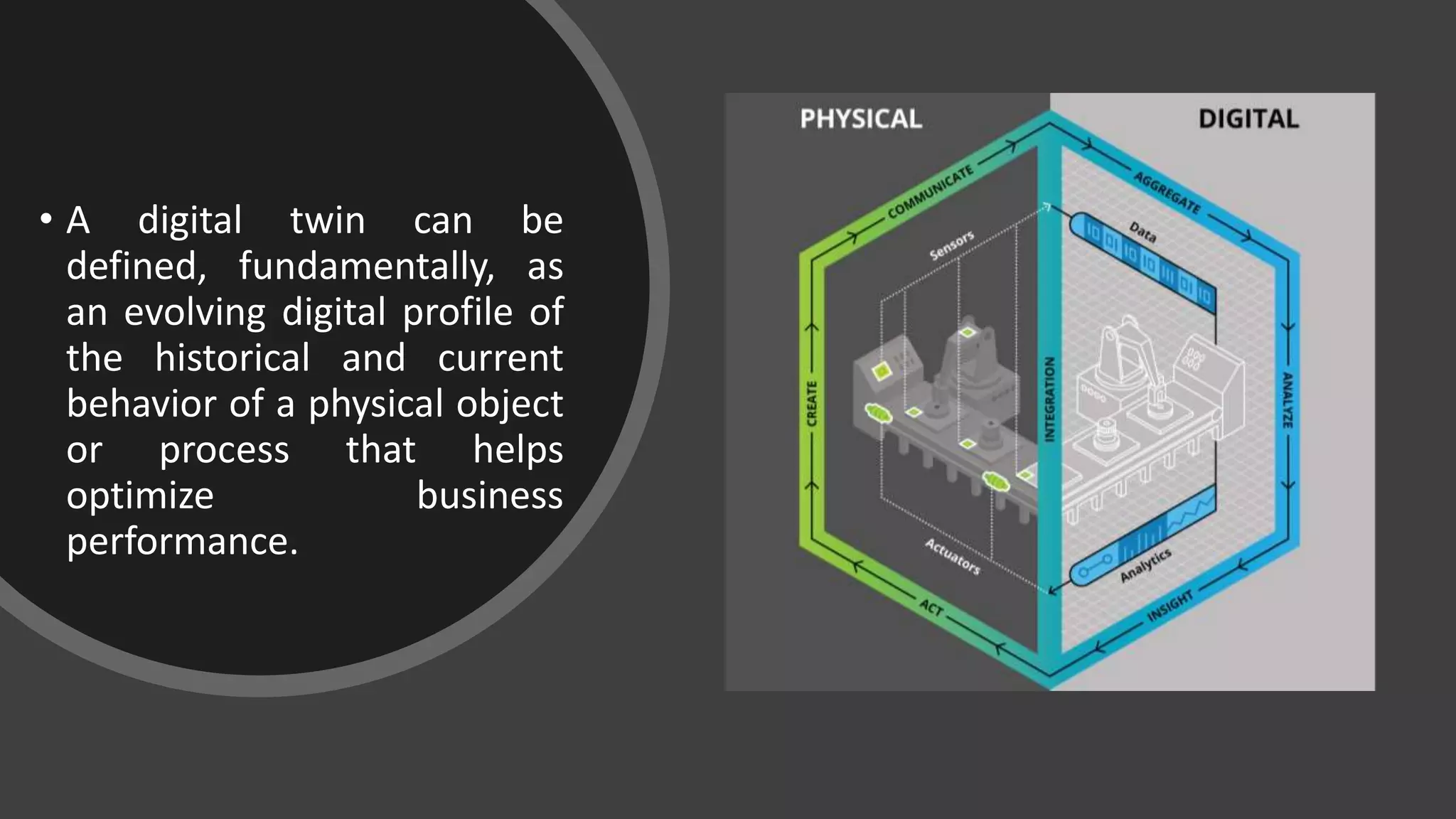 Digital twin ppt | PPTX