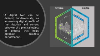 Digital twin ppt | PPTX