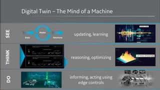 Digital twins ppt | PPTX