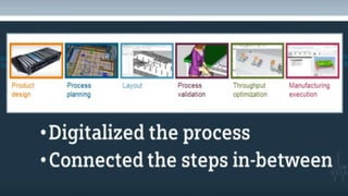 Digital twins ppt | PPTX