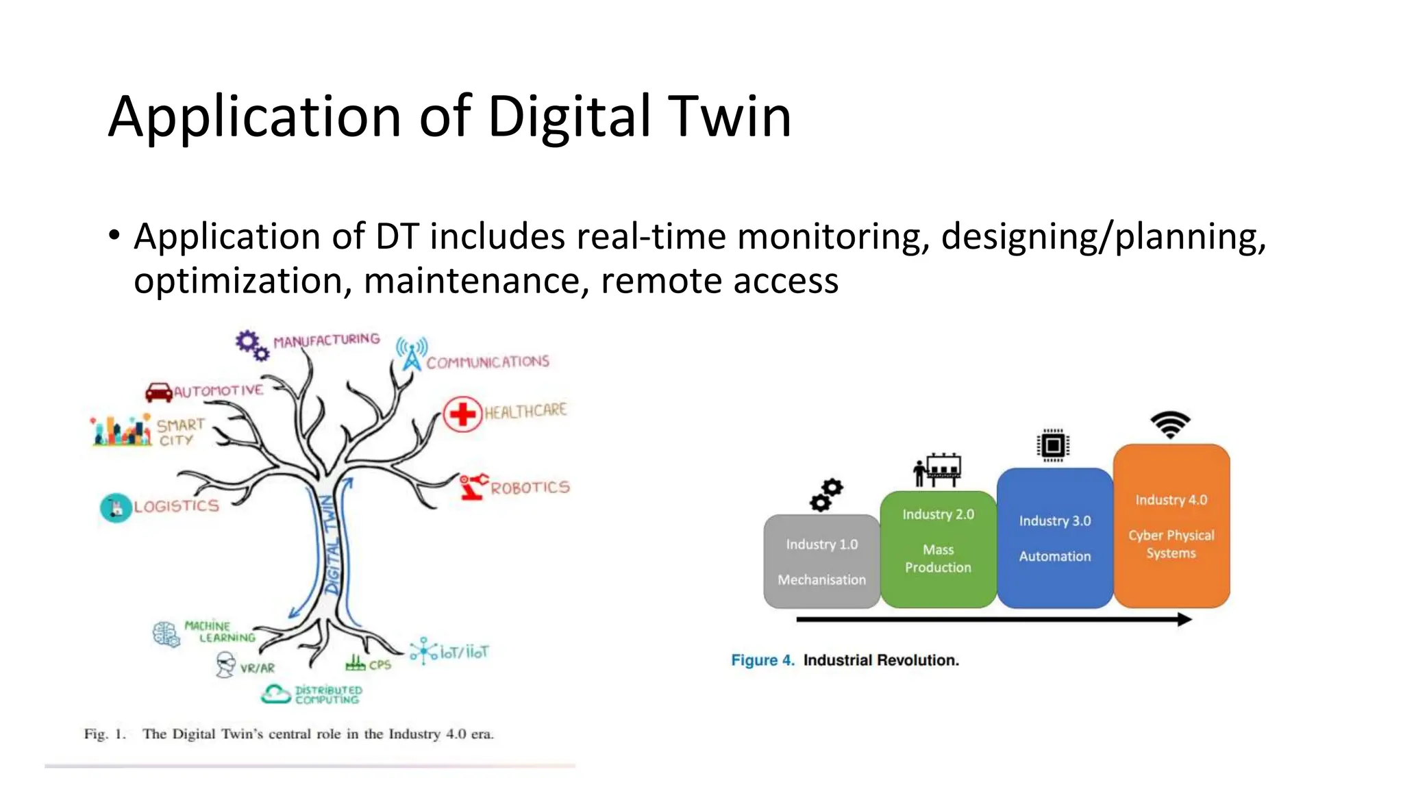 Digital Twins.pptx