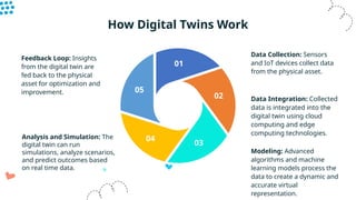 DIGITAL TWINS - CONCEPT AND APPLICATION -presentation | PPTX