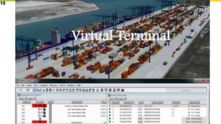Digital twin for ports and terminals schuett slideshare | PPTX