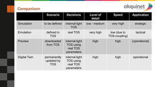 Digital twin for ports and terminals schuett slideshare | PPT
