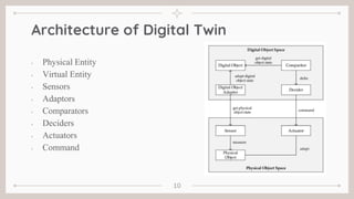 Digital Twins Computer Networking Paper Presentation.pptx