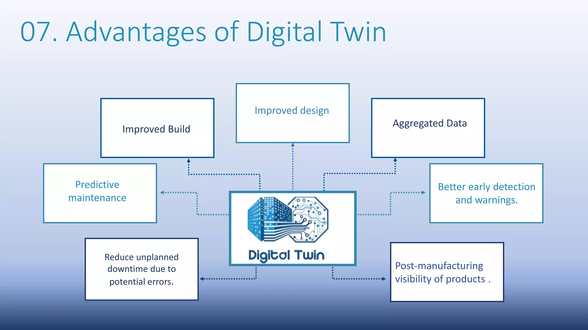 digital twin seminar 1.pptx