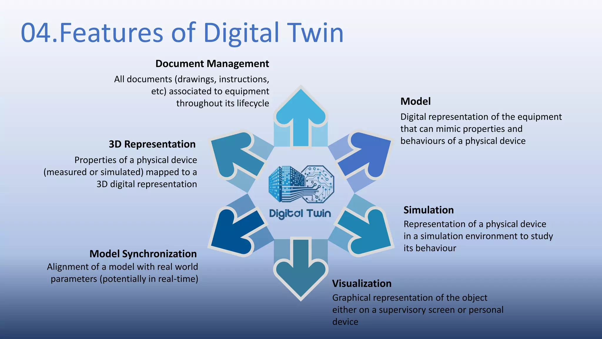 digital twin seminar 1.pptx