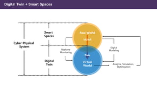Digital Twin and Smart Spaces | PDF