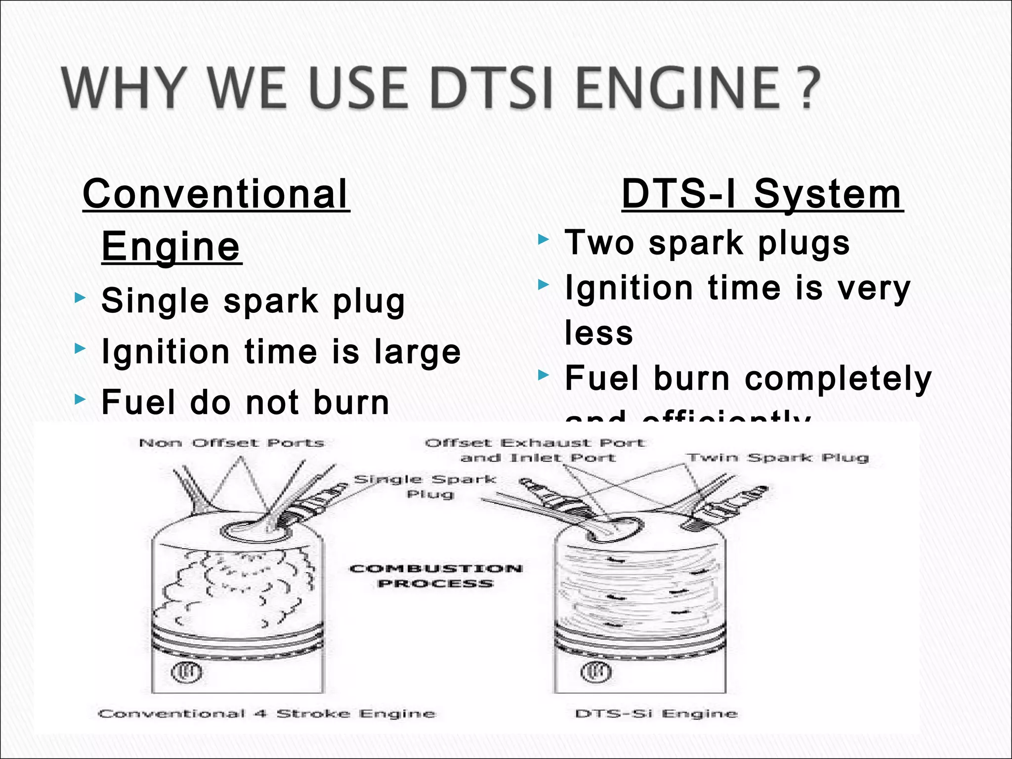 Digital twin spark ignition | PPT