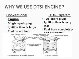 Digital twin spark ignition | PPT