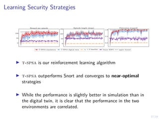 Digital Twins for Security Automation | PPT