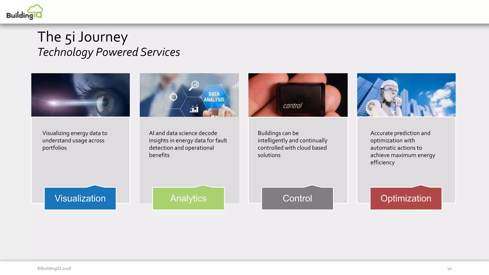 Creating Smart Buildings through Digital Twins | PPTX
