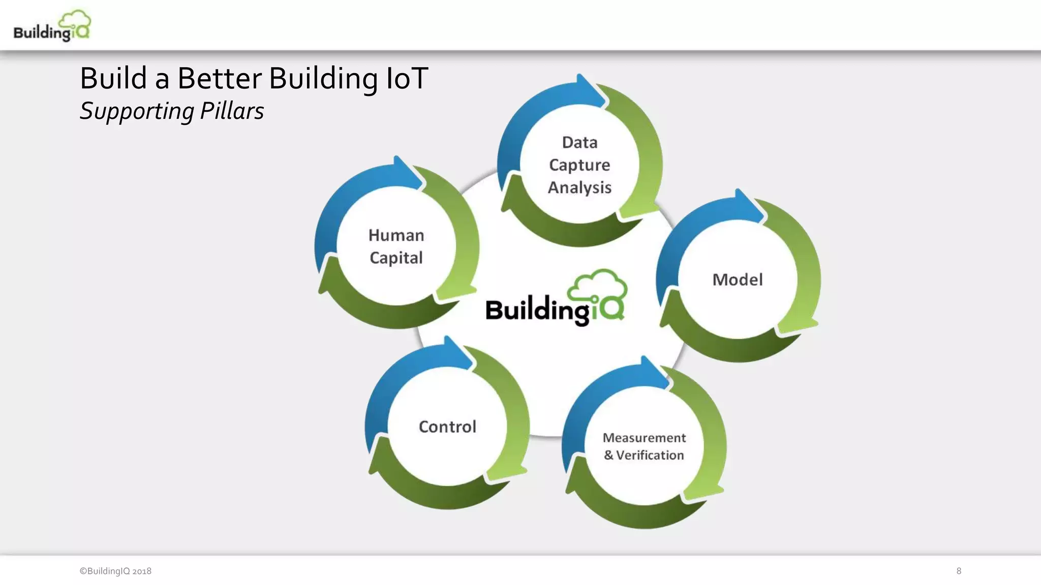 Creating Smart Buildings through Digital Twins | PPTX