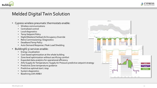 Creating Smart Buildings through Digital Twins | PPTX | Internet of Things | Internet