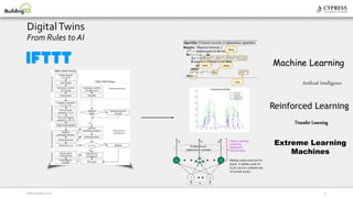 Creating Smart Buildings through Digital Twins | PPTX