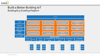 Creating Smart Buildings through Digital Twins | PPTX