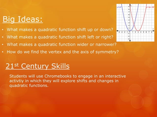 Graphing Quadratic Functions | PPTX | Education