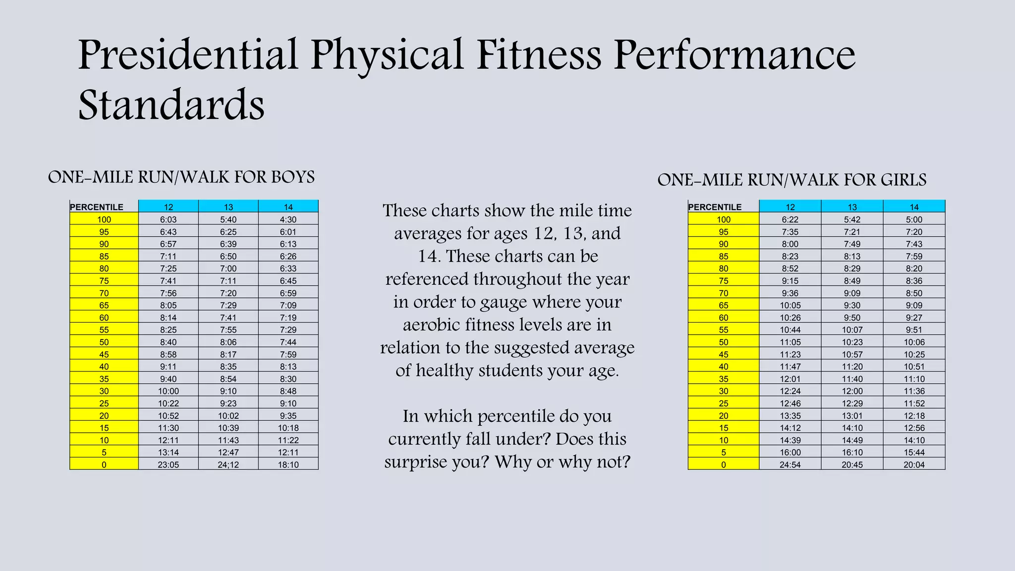 Understanding the Levels of Physical Activity | PPTX