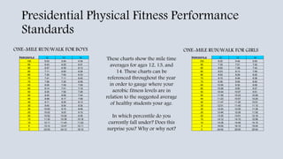 Understanding the Levels of Physical Activity | PPT