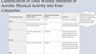 Understanding the Levels of Physical Activity | PPT