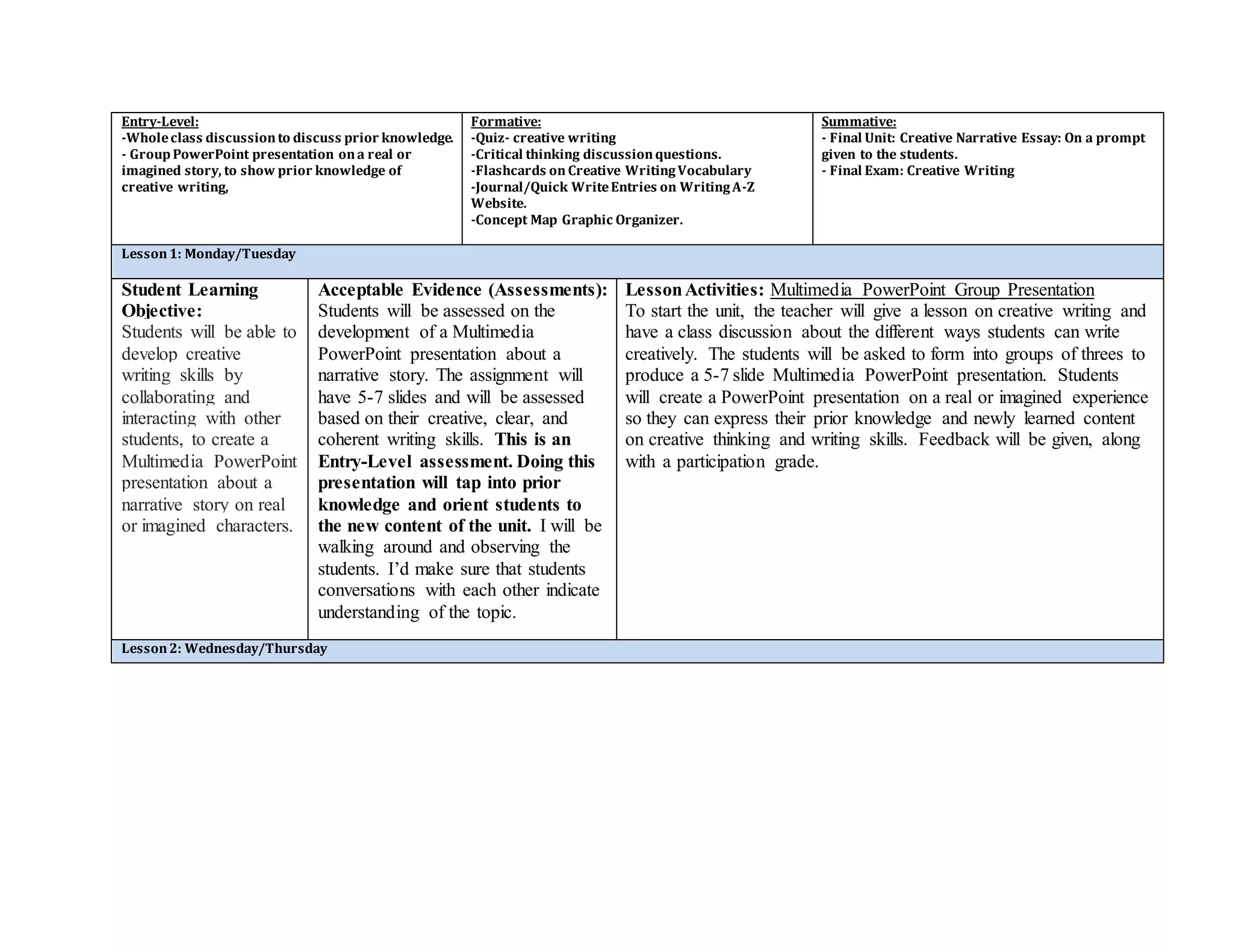 Digital unit plan template | PPT