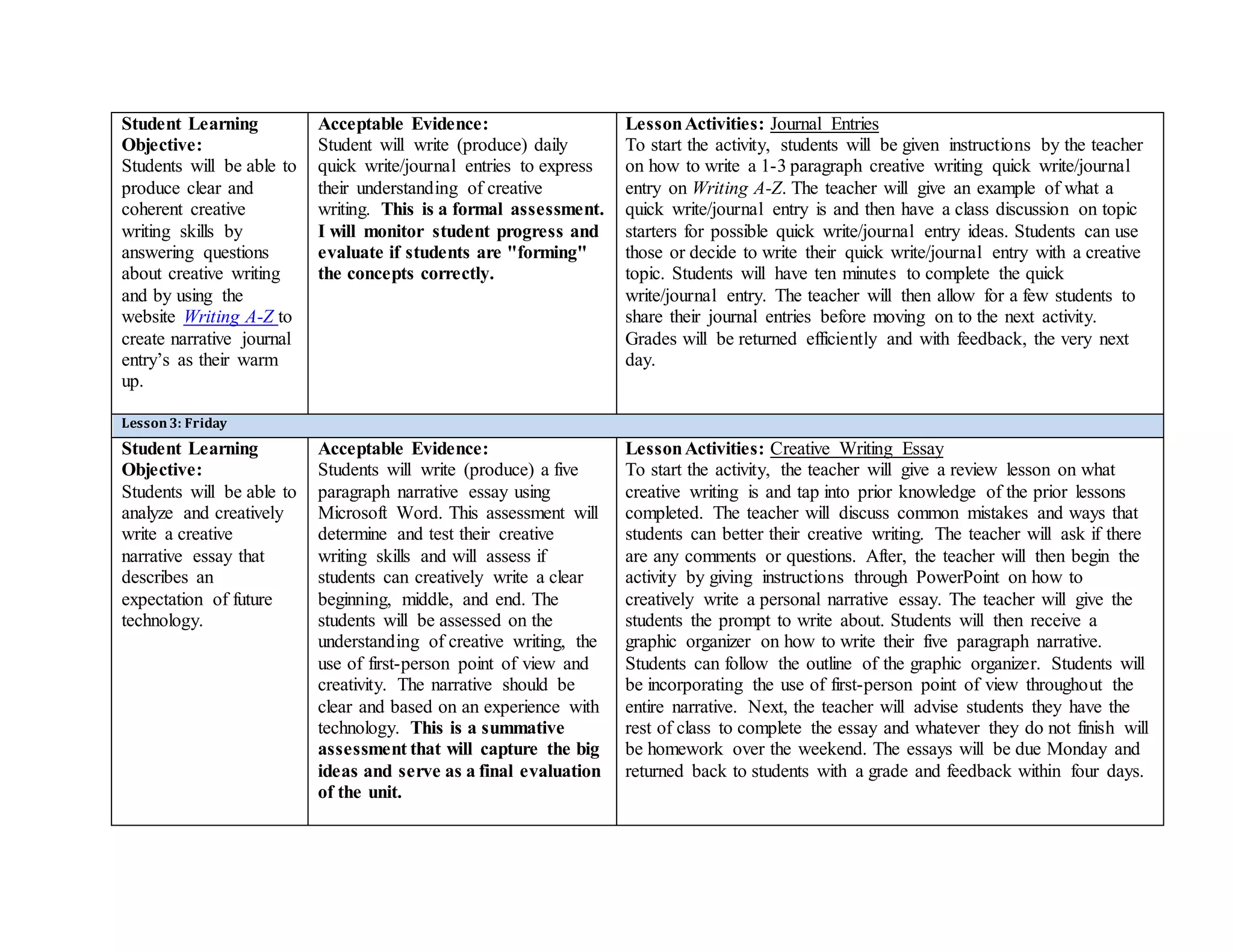 Digital unit plan template | PPT