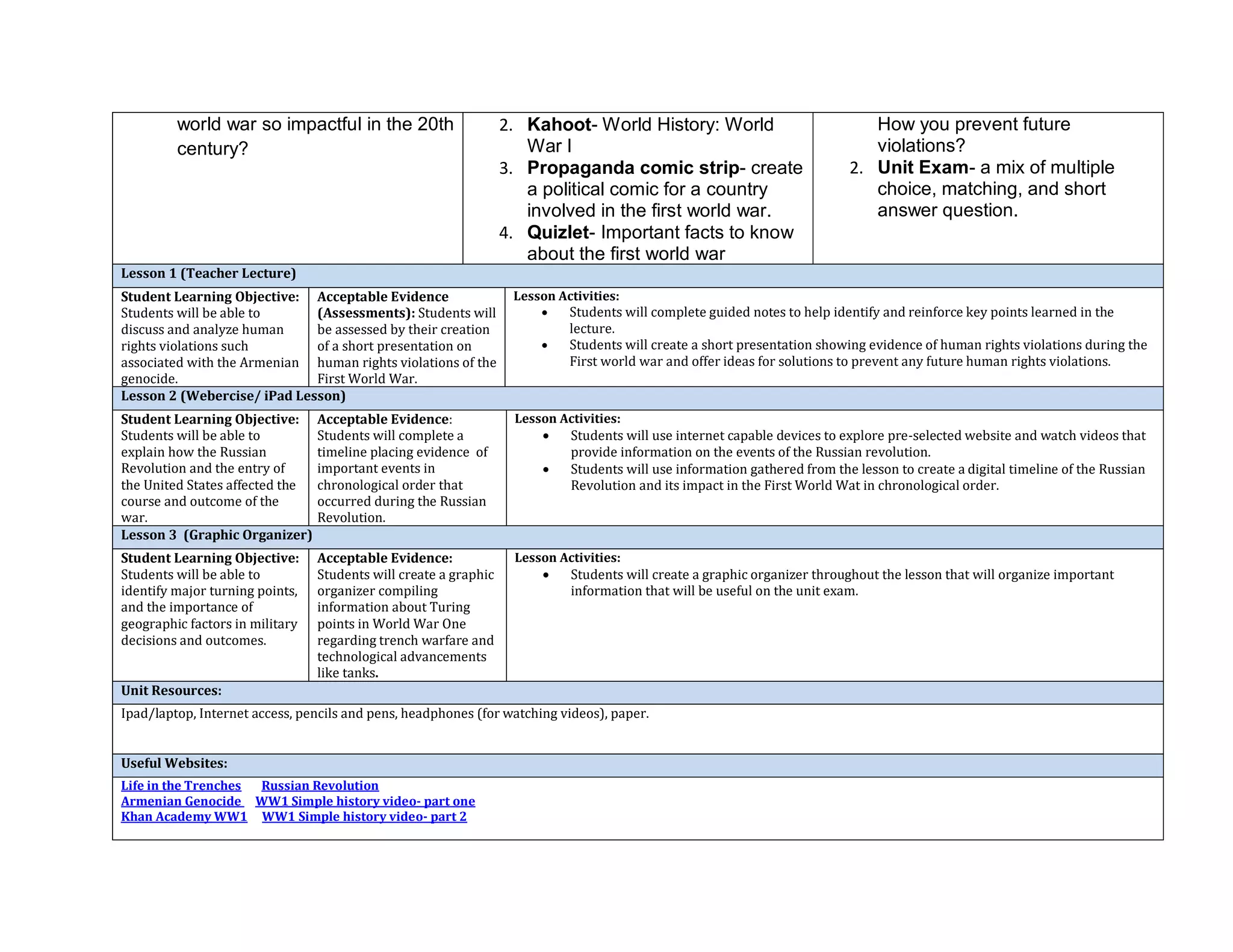 Digital unit plan template ww1 | PPT