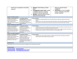 Digital unit plan template ww1 | PPT