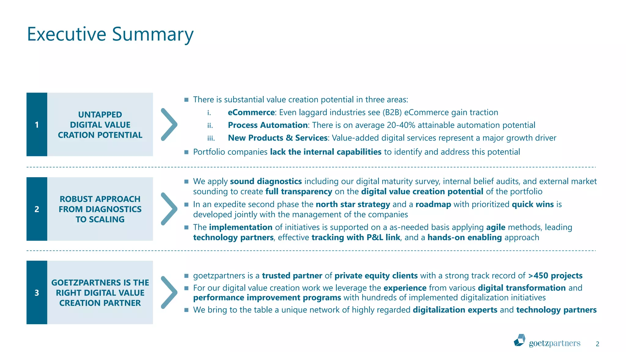 Digital Value Creation for Portfolio Companies | PPT