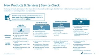 Digital Value Creation for Portfolio Companies | PPT