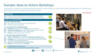 Digital Value Creation for Portfolio Companies | PPT