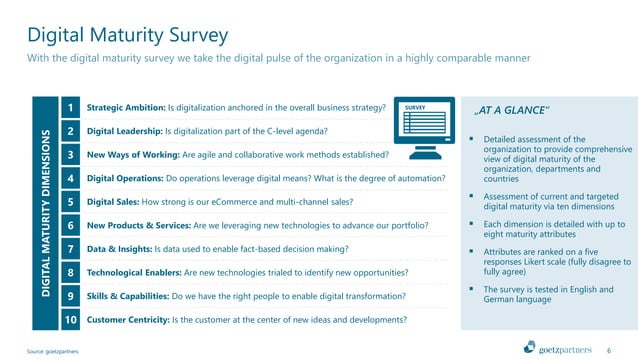 Digital Value Creation for Portfolio Companies | PPT
