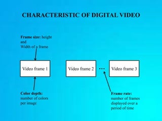 Digital video | PPT