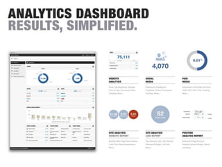 Digital Visibility | PPT