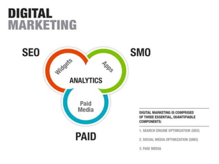 Digital Visibility | PPT