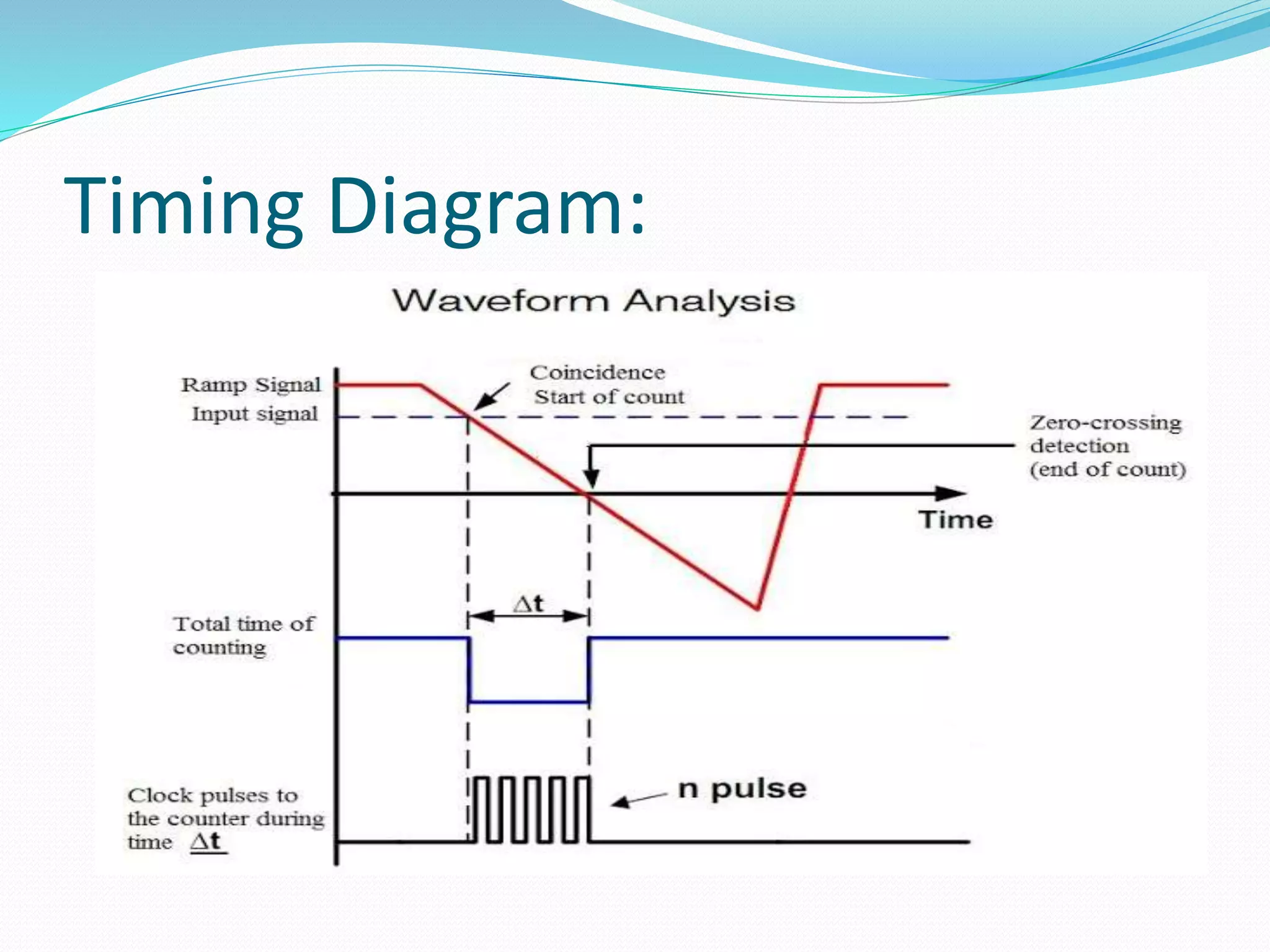 Digital Voltmeter Dvm And Its Classification Pptx Digital Audio