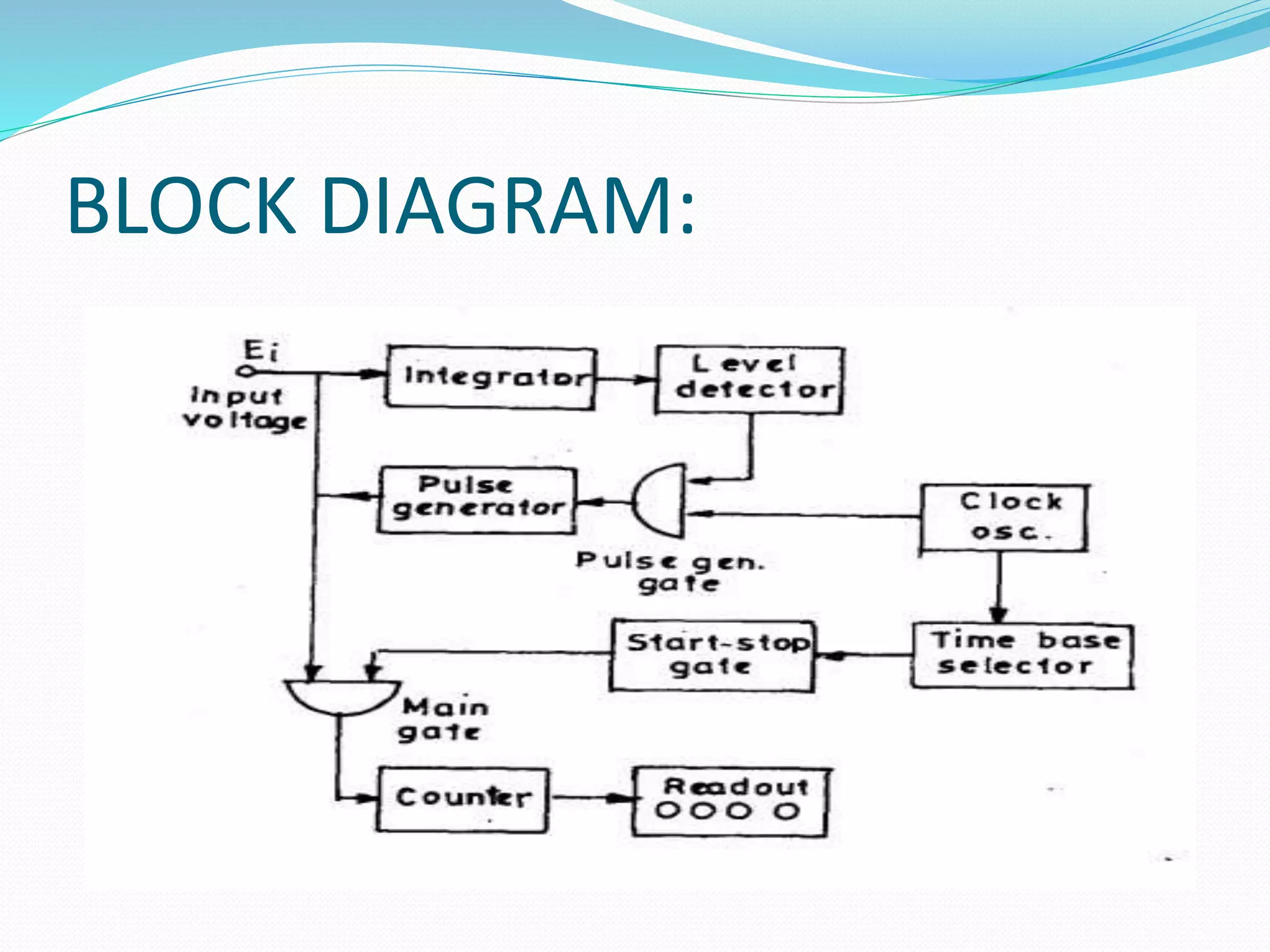Digital Voltmeter Dvm And Its Classification Pptx Digital Audio