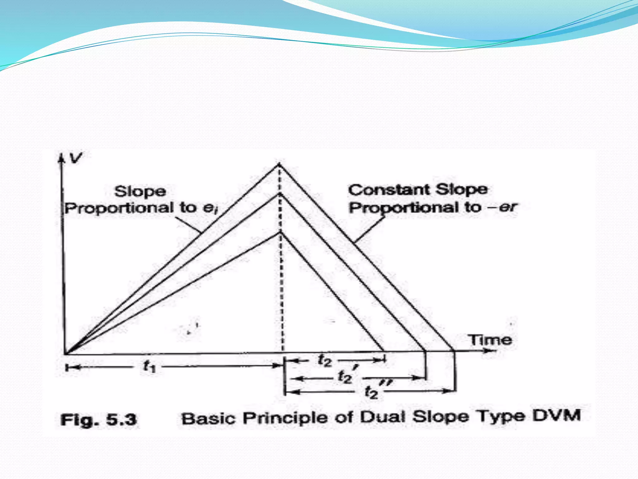 Digital voltmeter (DVM) and its Classification | PPTX