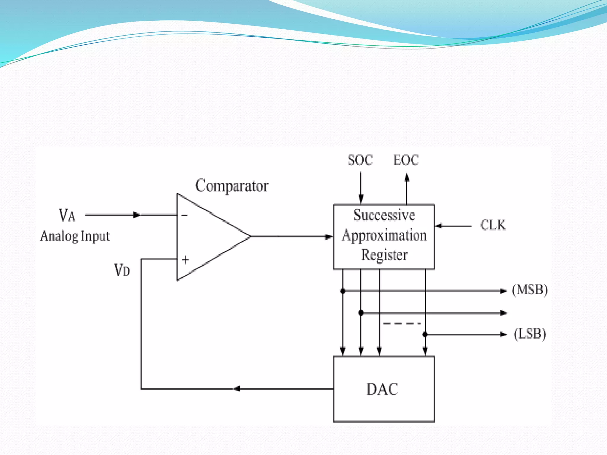 Digital Voltmeter Dvm And Its Classification Pptx Digital Audio