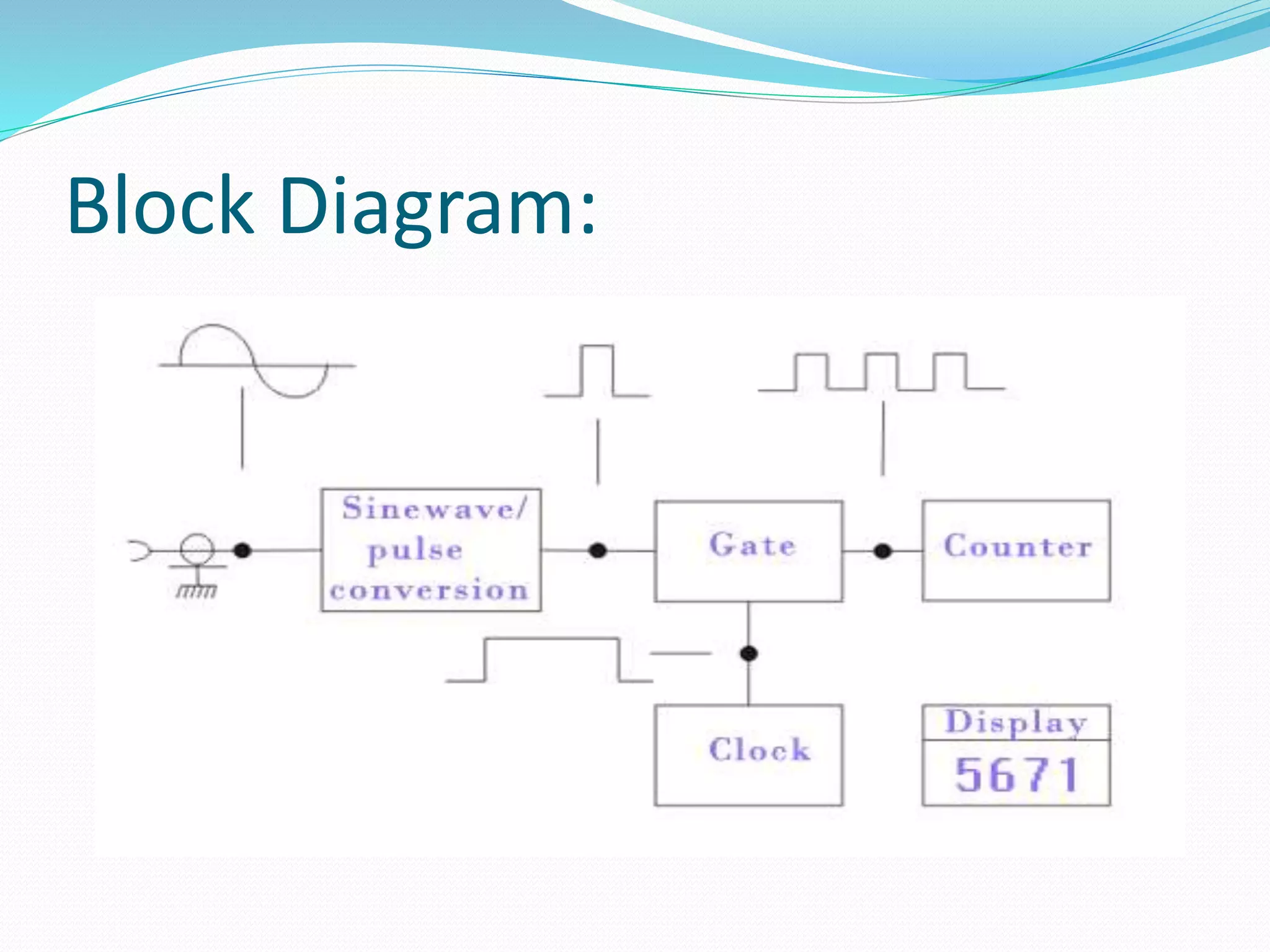 Digital voltmeter (DVM) and its Classification | PPTX