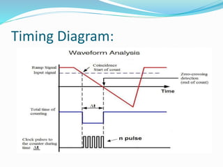 Digital voltmeter (DVM) and its Classification | PPTX
